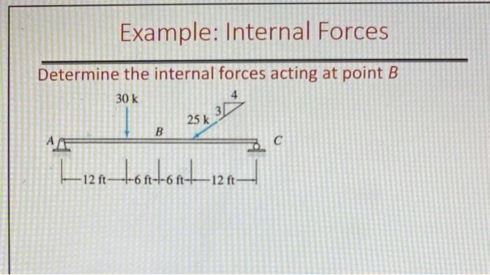 Solved Example: Internal Forces Determine the internal | Chegg.com