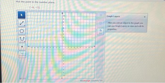 Solved Plot the point in the number plane. Graph Layers Afer | Chegg.com
