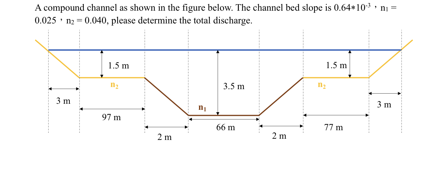Solved A compound channel as ﻿shown in ﻿the figure below. | Chegg.com
