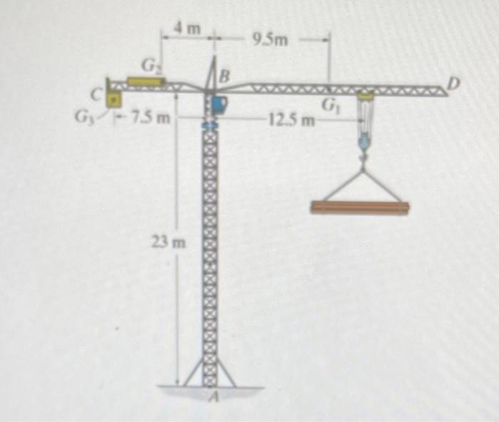 Solved NEED ASAP!The tower crane is used to hoist a 1.8Mg | Chegg.com