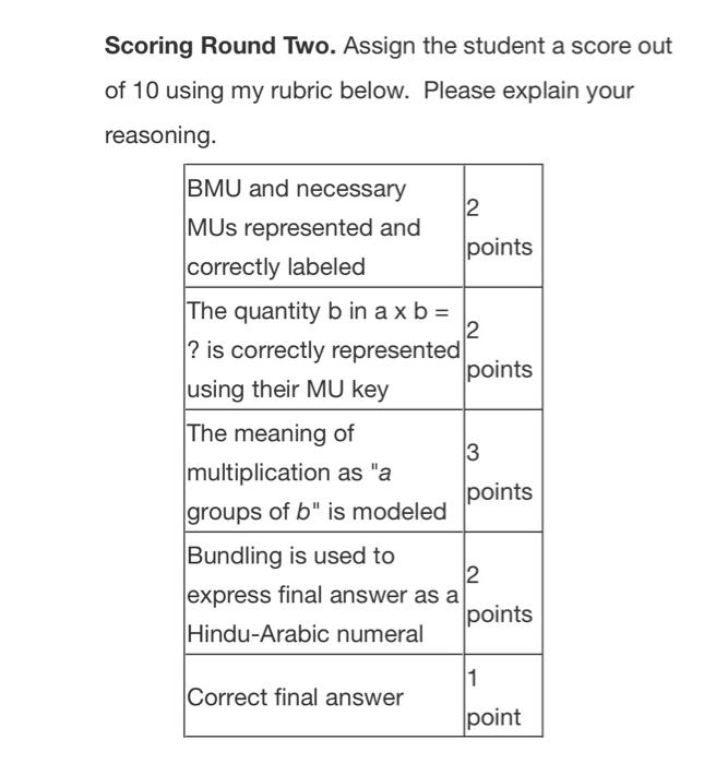 Solved In this journal you will independently assign a score | Chegg.com