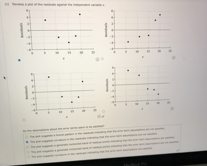 Solved Given are data for two variables, x and y. x 6 11 15 | Chegg.com