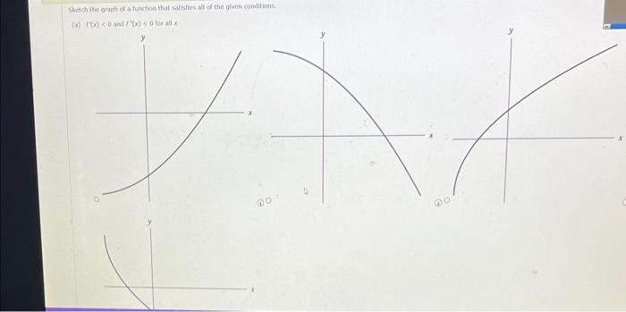 Sketch the graph of a function that satisfies all of | Chegg.com