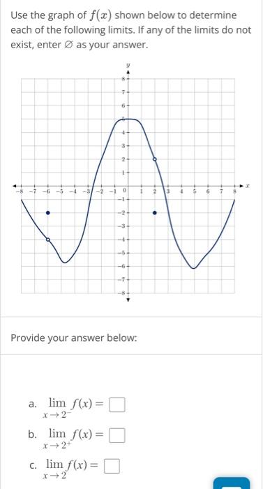 Solved Use the graph of f(x) shown below to determine each | Chegg.com