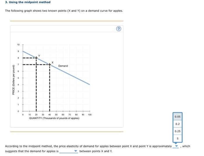 Solved 3. Using the midpoint method The following graph | Chegg.com