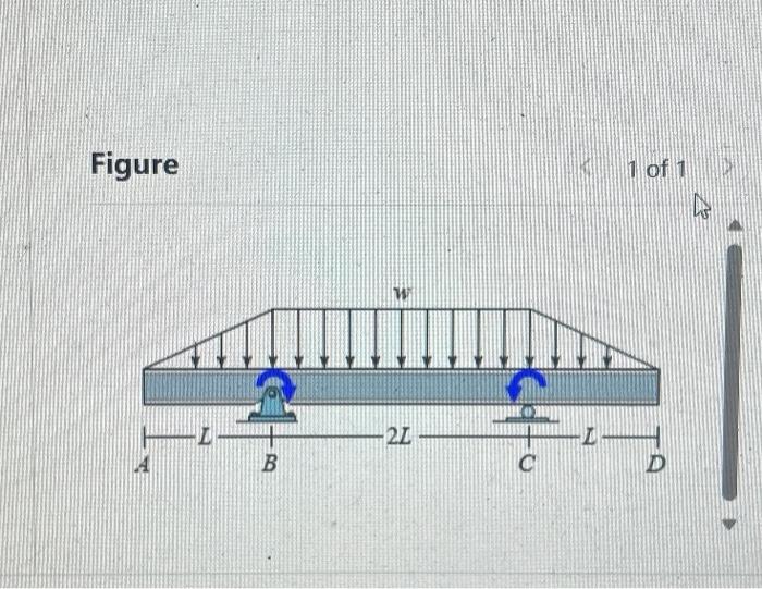 Learning Goal: To draw the shear and moment diagrams | Chegg.com