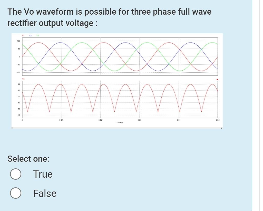 Solved The Vo waveform is possible for three phase full wave | Chegg.com