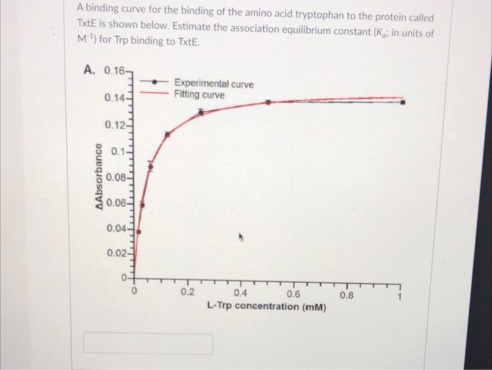 Solved A binding curve for the binding of the amino acid | Chegg.com