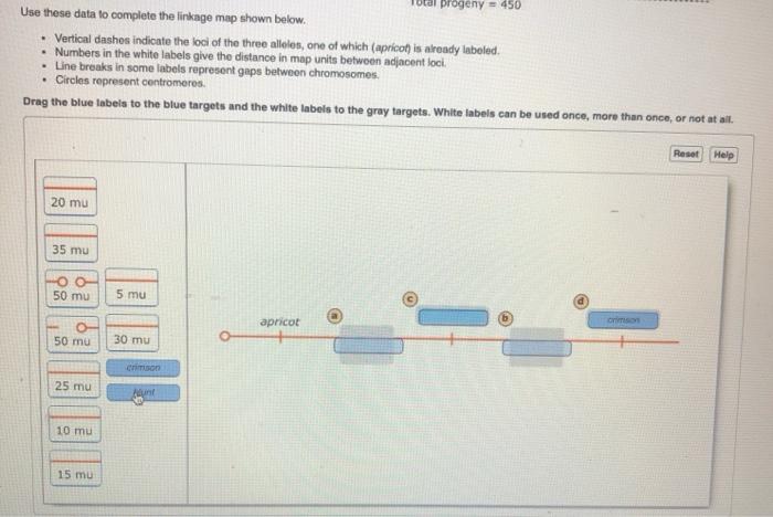 progeny - 450 Use these data to complete the linkage | Chegg.com