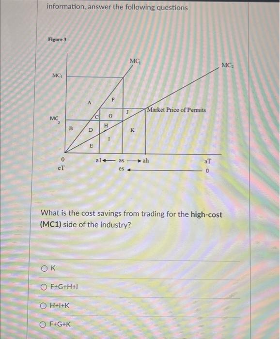 Solved Questions 20-24 are based on Figure 2. Reading from | Chegg.com Solved Questions 20-24 are based on Figure 2. Reading from | Chegg.com