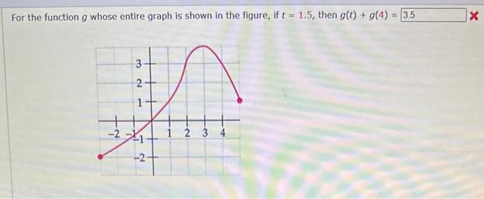 Solved For the function g whose entire graph is shown in the | Chegg.com