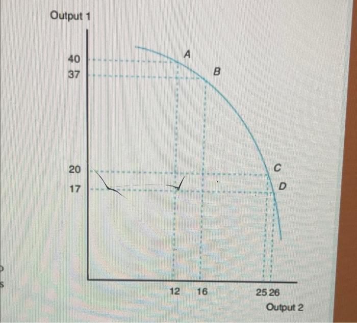Solved 5. Given the following graph for two products, | Chegg.com