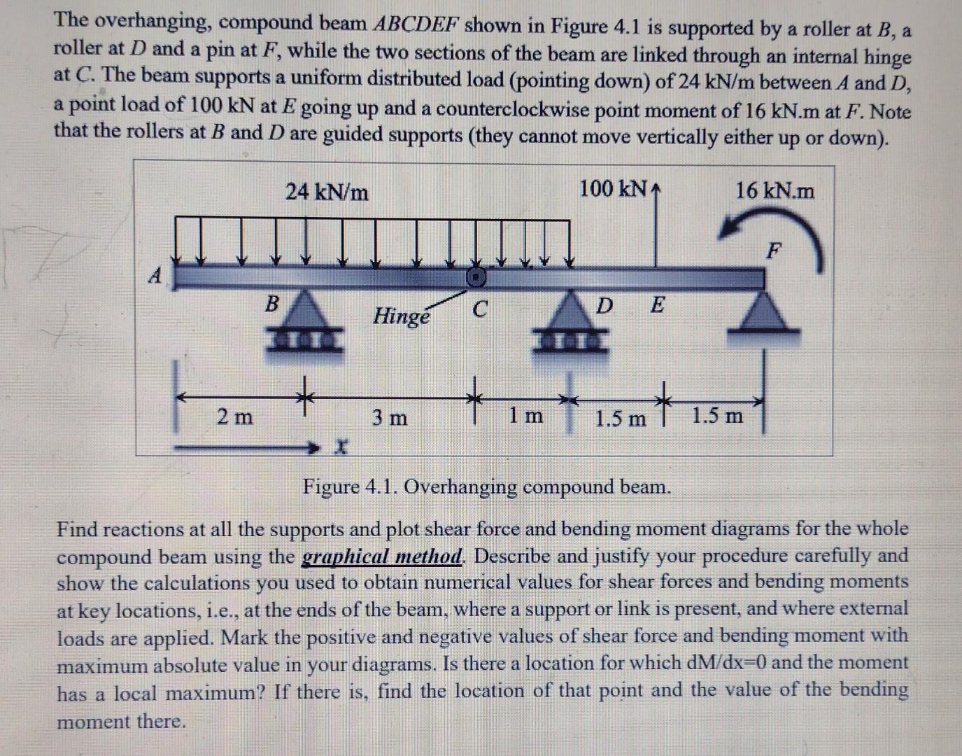 Solved The overhanging, compound beam ABCDEF shown in Figure | Chegg.com