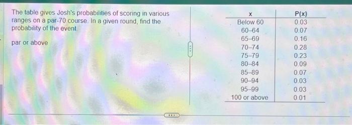 Solved The table gives Josh's probabilities of scoring in | Chegg.com