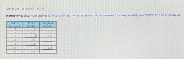 Solved Complete the following table Instructions: Enter your | Chegg.com