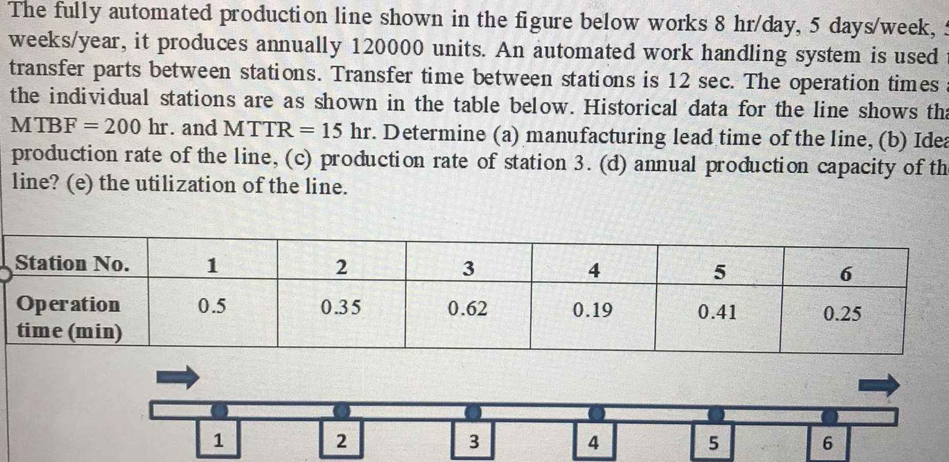 Solved The fully automated production line shown in the | Chegg.com