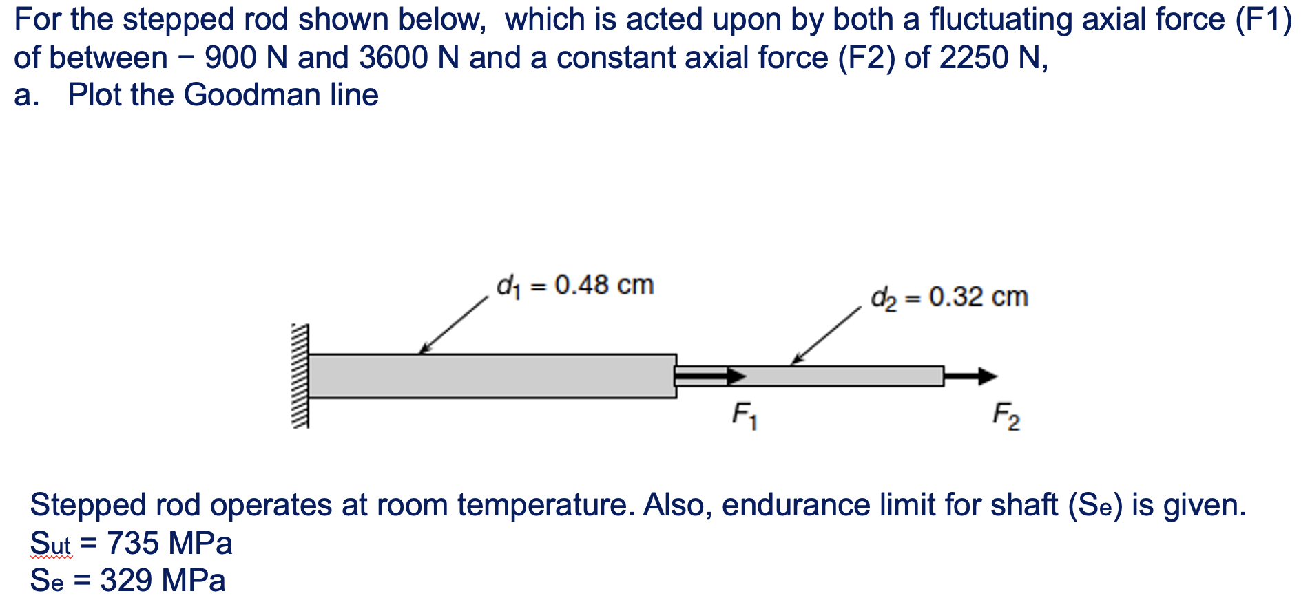 [Solved]: For the stepped rod shown below, which is acted u