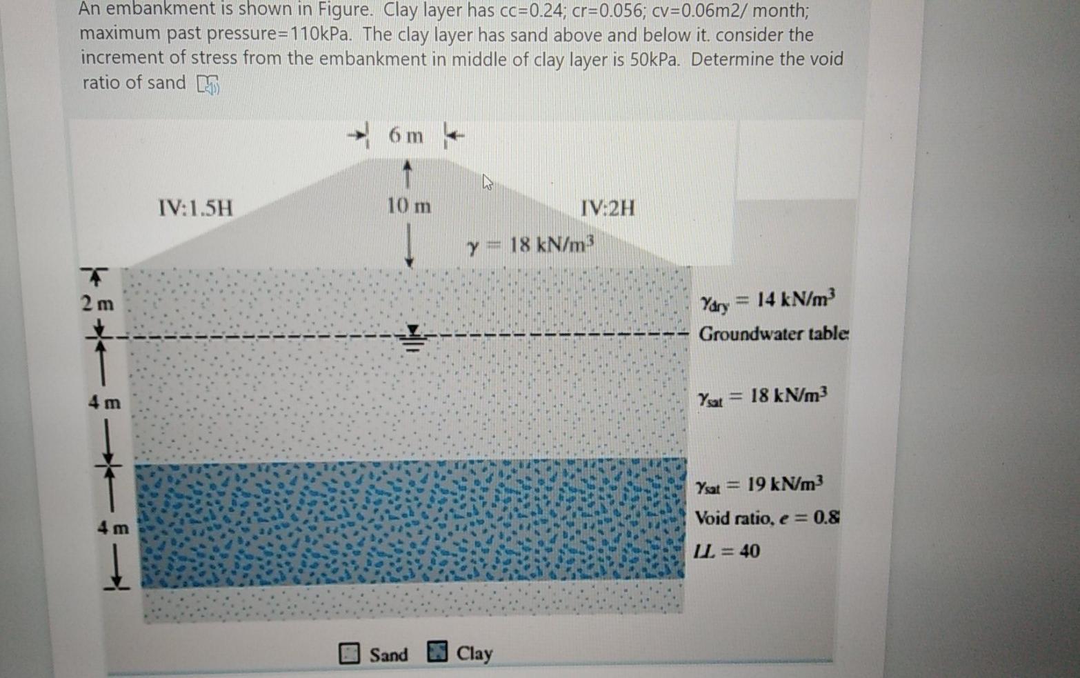 Solved An embankment is shown in Figure. Clay layer has | Chegg.com