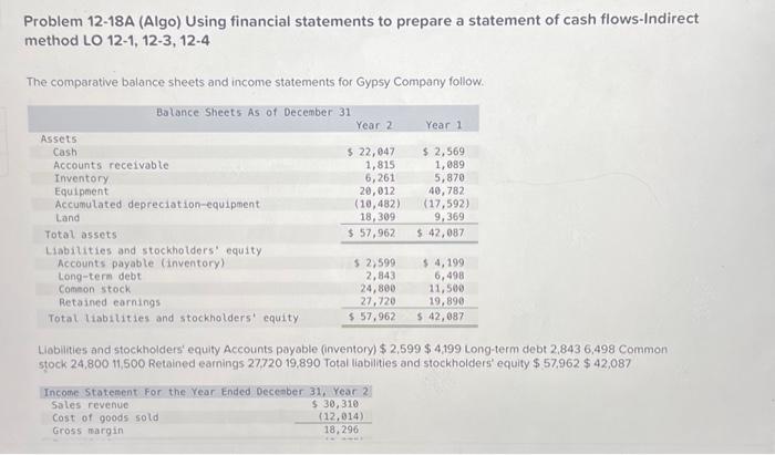 Solved Problem 12-18A (Algo) Using financial statements to | Chegg.com Solved Problem 12-18A (Algo) Using financial statements to | Chegg.com