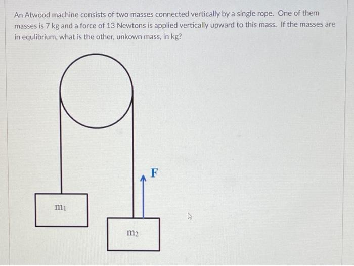 Solved An Atwood machine consists of two masses connected | Chegg.com
