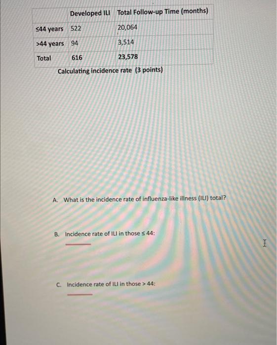 Solved Calculating incidence rate ( 3 points) A. What is the | Chegg.com