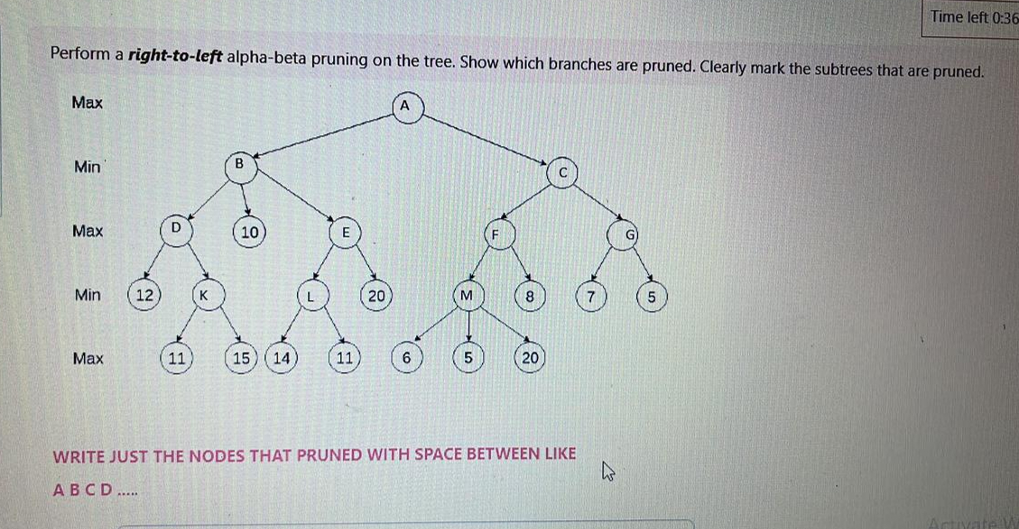 Solved Perform a right-to-left alpha-beta pruning on the | Chegg.com