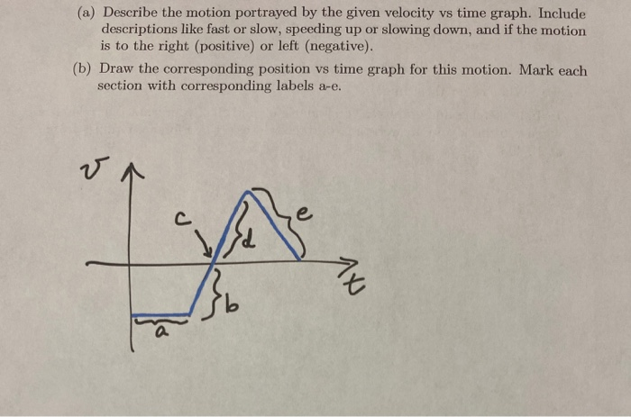 Solved (a) Describe the motion portrayed by the given | Chegg.com