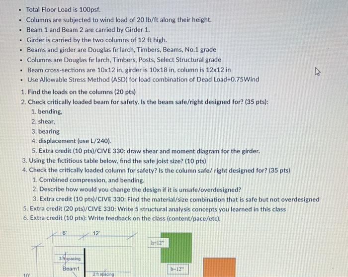 Solved - Total Floor Load is 100 psf. - Columns are | Chegg.com