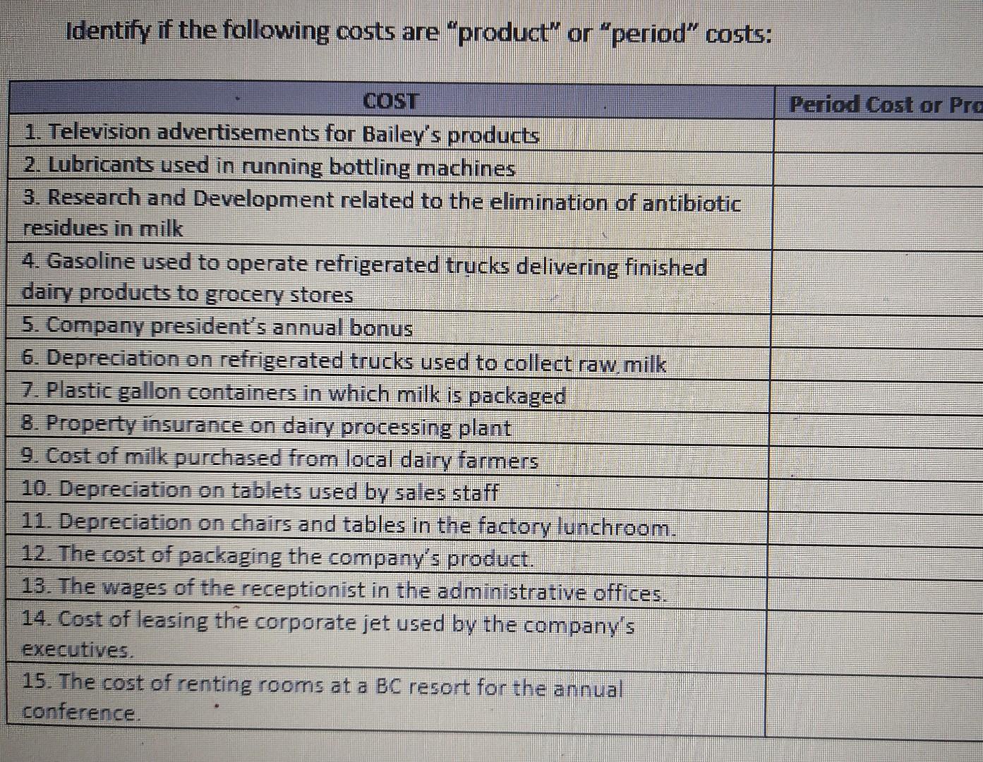 Solved Identify if the following costs are "product" or | Chegg.com