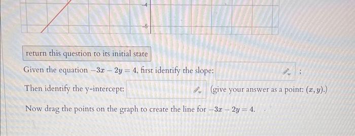 Solved Given the equation −3x−2y=4, first identify the | Chegg.com