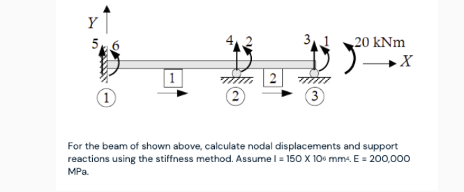 hand calculation, For the beam of shown above, | Chegg.com