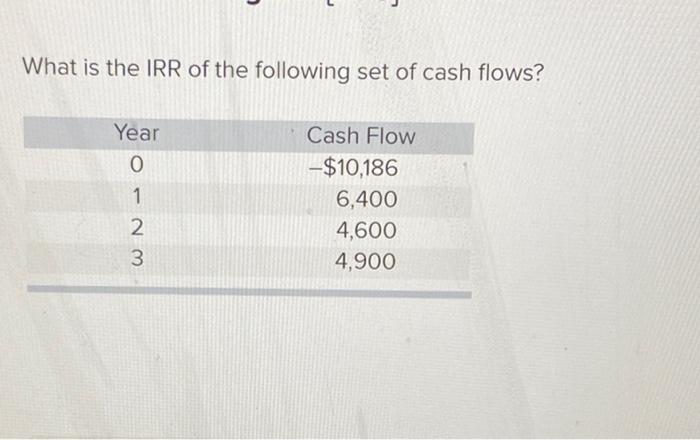Solved J What is the IRR of the following set of cash flows? | Chegg.com
