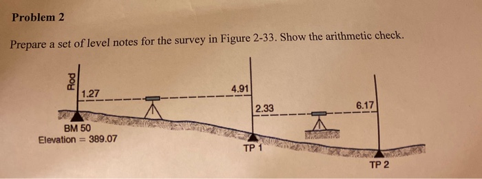 Solved Problem 2 Prepare a set of level notes for the survey | Chegg.com