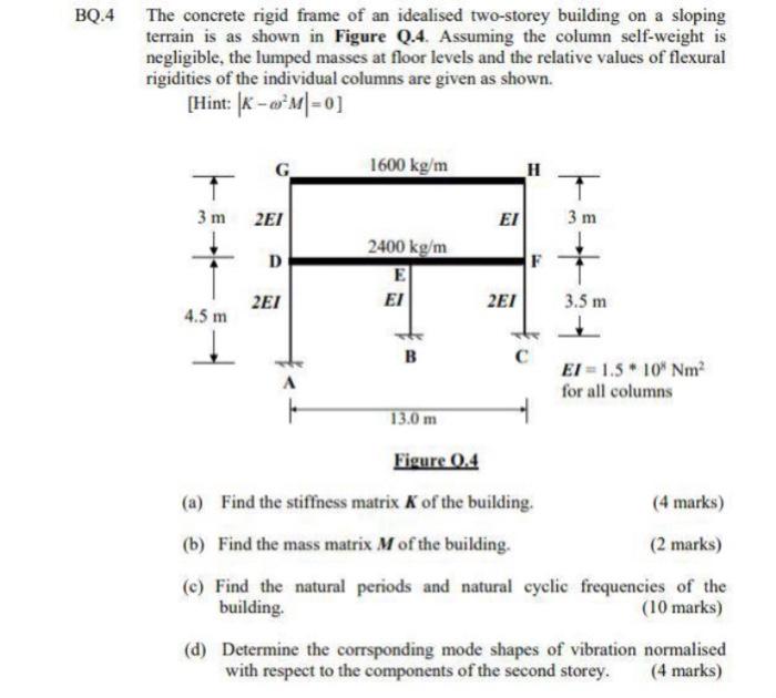 Solved BQ.4 The concrete rigid frame of an idealised | Chegg.com