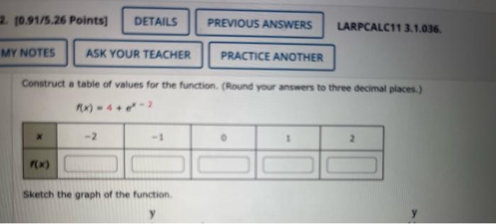 Solved Construct A Table Of Values For The Function Round