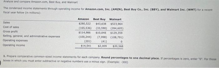 Solved Analyze and compare Amazon. com, Best Buy, and | Chegg.com