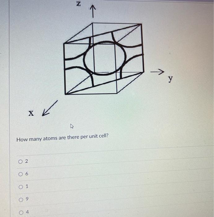 Solved How many atoms are there per unit cell? 2What are the | Chegg.com