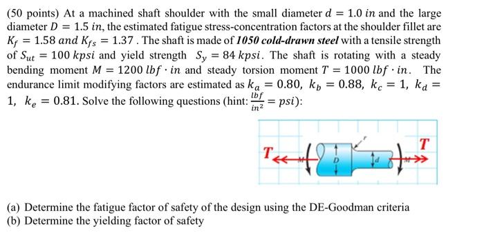 Solved (50 points) At a machined shaft shoulder with the | Chegg.com