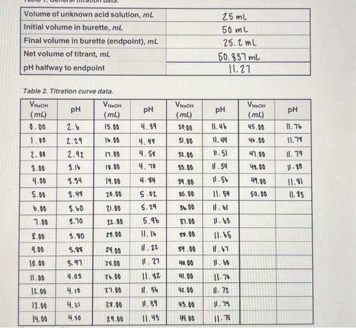 3. Using a 100−mL volumetric flask, prepare an | Chegg.com