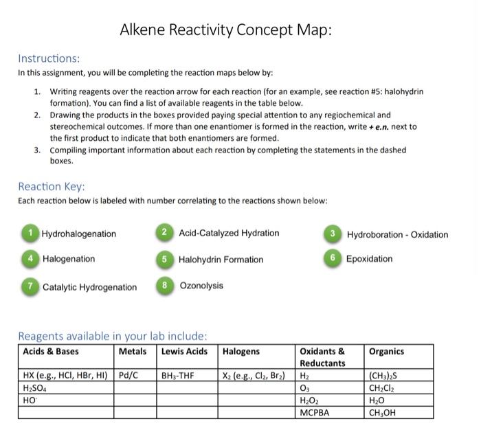 Solved Alkene Reactivity Concept Map: Instructions: In this | Chegg.com