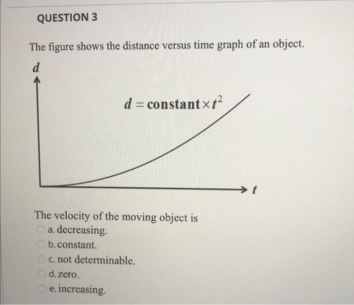 Solved QUESTION 3 The figure shows the distance versus time | Chegg.com