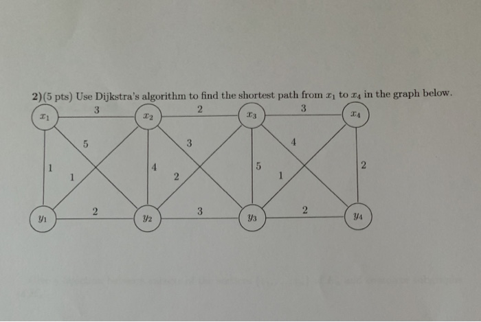 Solved 2) (5 pts) Use Dijkstra's algorithm to find the | Chegg.com