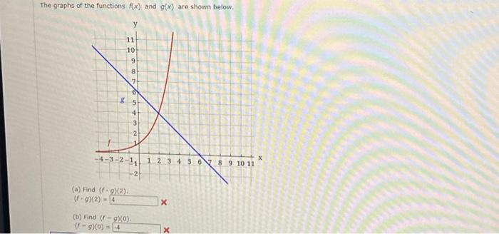 Solved The graphs of the functions f(x) and g(x) are shown | Chegg.com