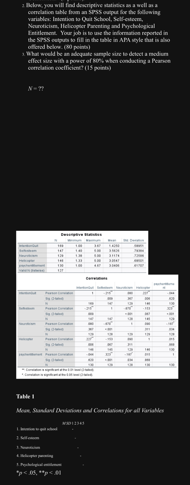 Solved Below, you will find descriptive statistics as a well | Chegg.com