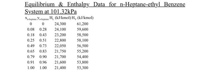 Solved Equilibrium & Enthalpy Data for Benzene- Toluene | Chegg.com