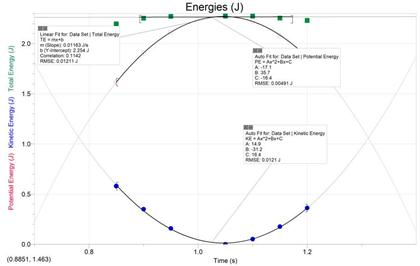 Solved Inspect your kinetic energy vs. time graph for the | Chegg.com