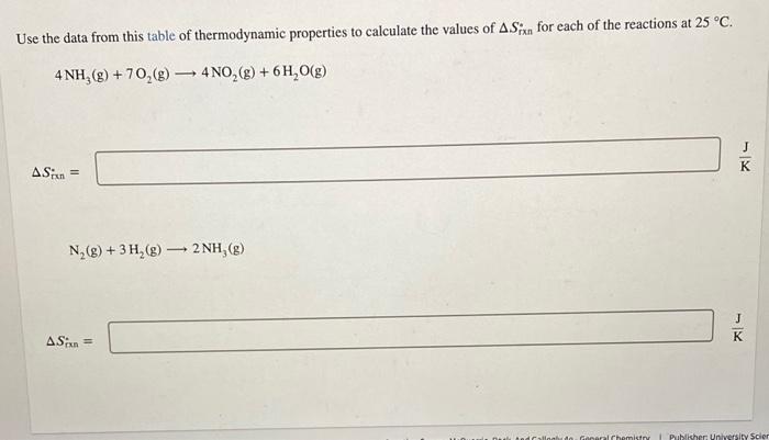 Solved Use the data from this table of thermodynamic | Chegg.com
