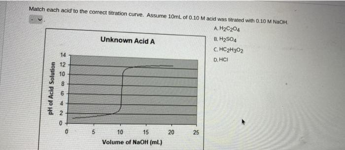 Solved Match each acid to the correct titration curve. | Chegg.com