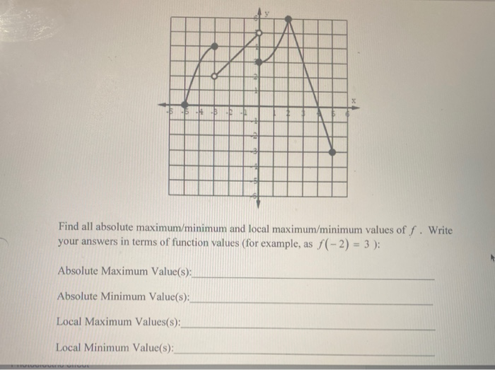 Solved 12 Find all absolute maximum/minimum and local | Chegg.com