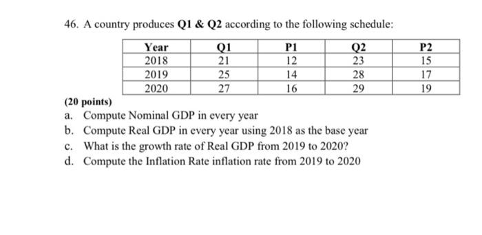 Solved 46. A country produces Q1 & Q2 according to the | Chegg.com